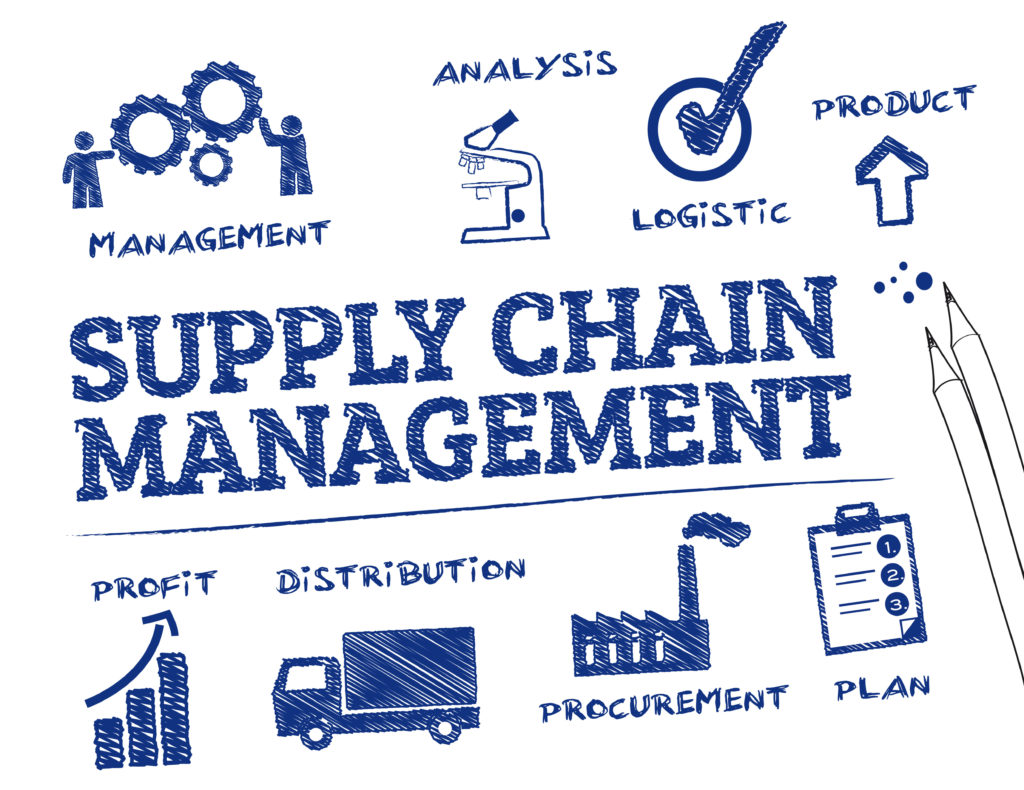 Supply Chain Management 101: Principles and Examples